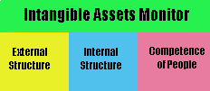 The Invisible Balance Sheet
