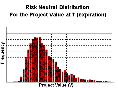 FAQ Number 4: Risk-neutral valuation and simulation.