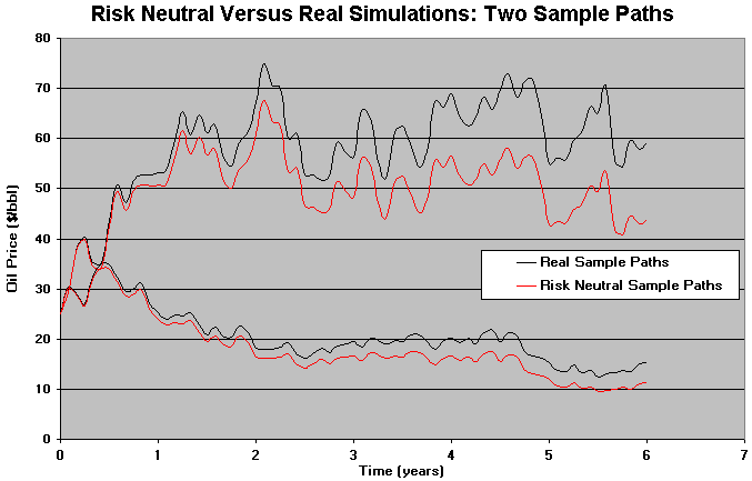 FAQ Number 4: Risk-neutral valuation and simulation.