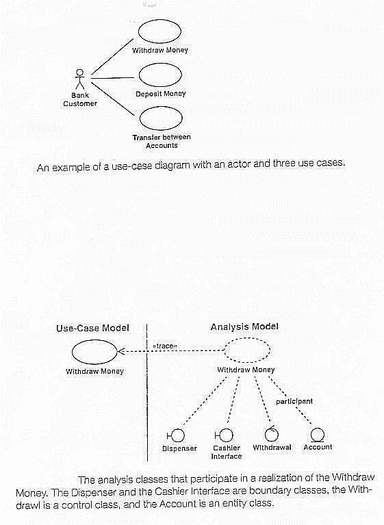 [Csped] UML Diagrams and Use of Object Orientation on this Project
