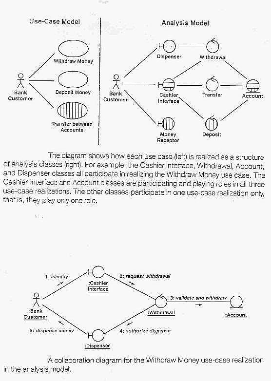 [Csped] UML Diagrams and Use of Object Orientation on this Project