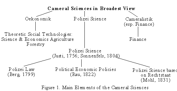 Rational Administration, Finance And Control Accounting: